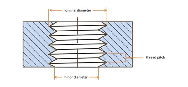Maîtriser le concept d'usinage de filetage - AT-Machining