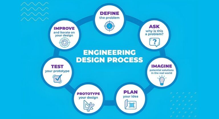 Engineering Design: A Comprehensive Guide to its Process and Importance ...