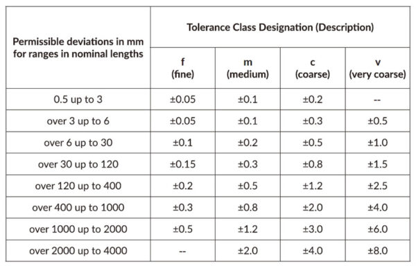 ISO 2768: een complete gids voor tolerantienormen voor CNC-bewerking