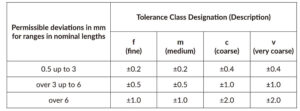 ISO 2768: Kompletny przewodnik po standardach tolerancji obróbki CNC