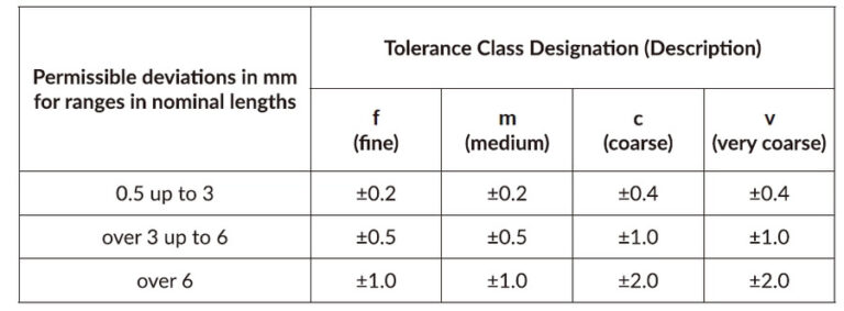 ISO 2768: CNC İşleme Tolerans Standartlarına İlişkin Tam Bir Kılavuz