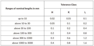 ISO 2768: CNC İşleme Tolerans Standartlarına İlişkin Tam Bir Kılavuz