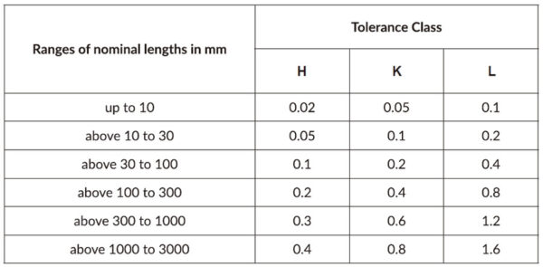 ISO 2768: En komplet guide til CNC-bearbejdningstolerancestandarder