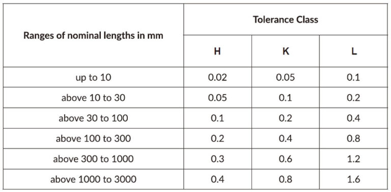 ISO 2768: Un ghid complet pentru standardele de toleranță la prelucrarea CNC