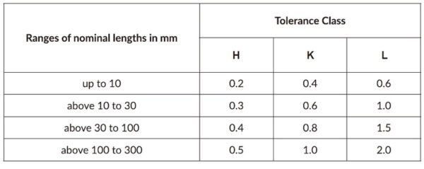 ISO 2768: een complete gids voor tolerantienormen voor CNC-bewerking
