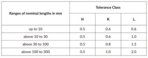 ISO 2768: A Complete Guide to CNC Machining Tolerance Standards
