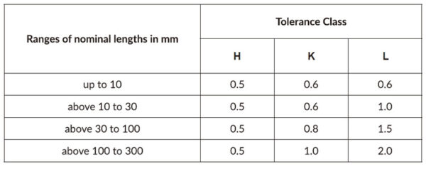 ISO 2768: una guida completa agli standard di tolleranza della ...