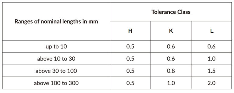 ISO 2768: CNC İşleme Tolerans Standartlarına İlişkin Tam Bir Kılavuz