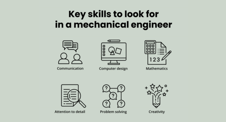 Engineering Design: A Comprehensive Guide to its Process and Importance ...