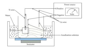 Titanium Anodizing: Everything You Should Know | AT-Machining