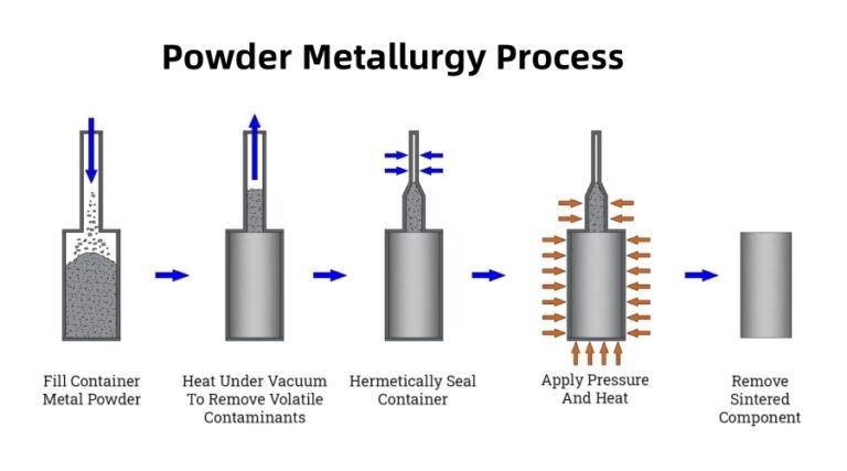 Lightweight Metal: An Expert Guide to Choosing the Right One for Your ...