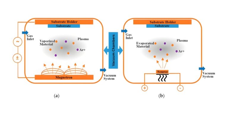 PVD Coating Explained: Benefits and Applications in Modern Industries ...