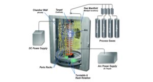 PVD Coating Explained: Benefits and Applications in Modern Industries ...