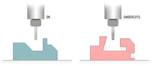 Undercut Machining: A Detailed Overview of the Process | AT-Machining