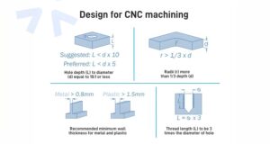 Design for CNC Machining: A Comprehensive Guide | AT-Machining