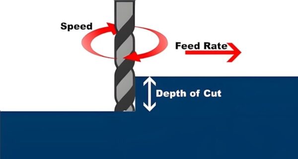 Feed Rate vs. Cutting Speed: A Detailed Explanation of Their ...