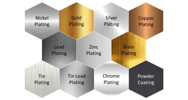 A Detailed Guide to Metal Plating: Working Principle, Types and ...