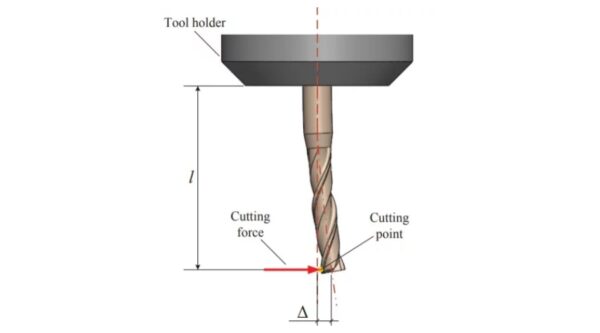 Hardness, Stiffness & Strength: Exploring Mechanical Properties of ...