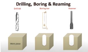Boring Machining 101: Everything You Need to Know | AT-Machining