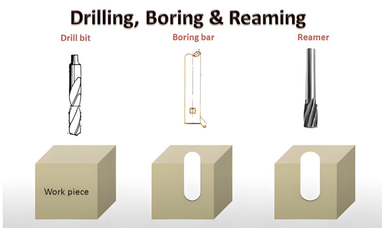 Boring Machining 101: Everything You Need to Know | AT-Machining