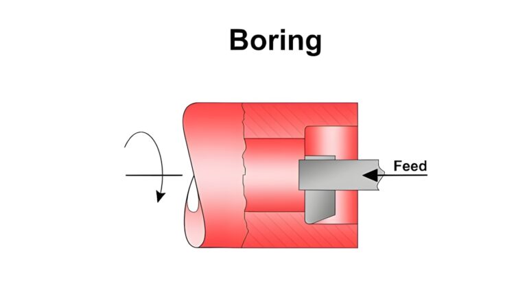 Boring Machining 101: Everything You Need to Know | AT-Machining