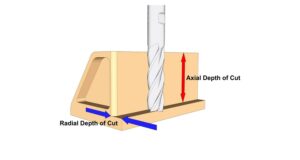 Depth of Cut in Machining: Importance and How to Calculate | AT-Machining