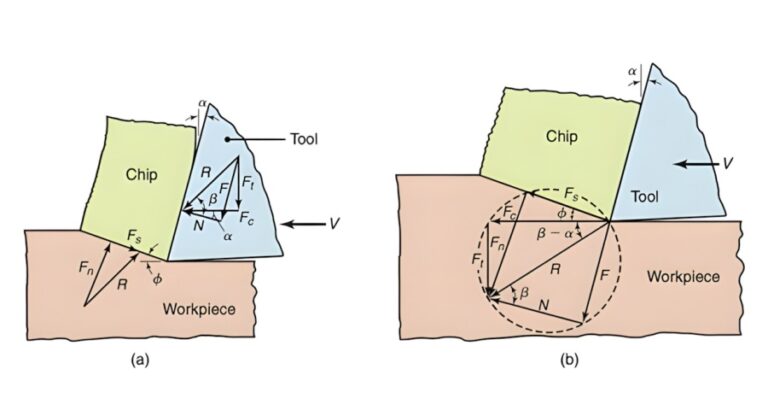 Depth of Cut in Machining: Importance and How to Calculate | AT-Machining