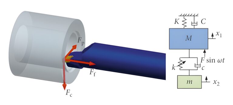 Boring Machining 101: Everything You Need to Know | AT-Machining