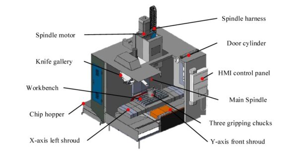 Machining Center: An Overview of Its Components, Types, and ...