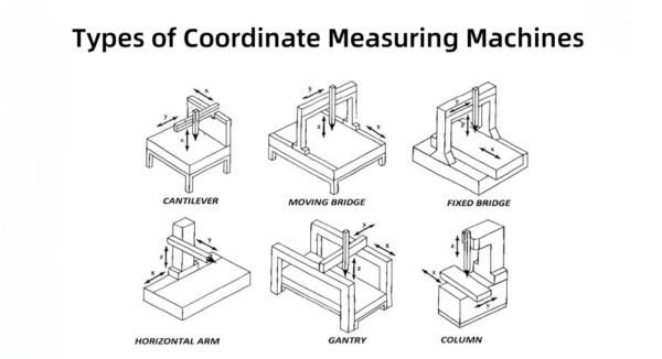 CMM Inspection: A Comprehensive Overview of its Capabilities and ...