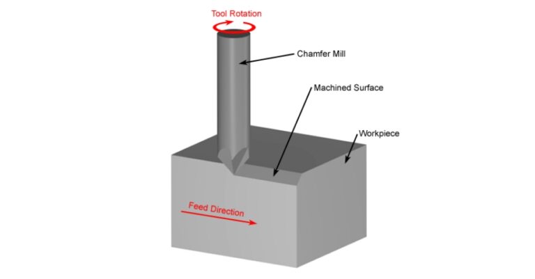 Fillet Machining: Tips and Techniques for Precision Cuts | AT-Machining