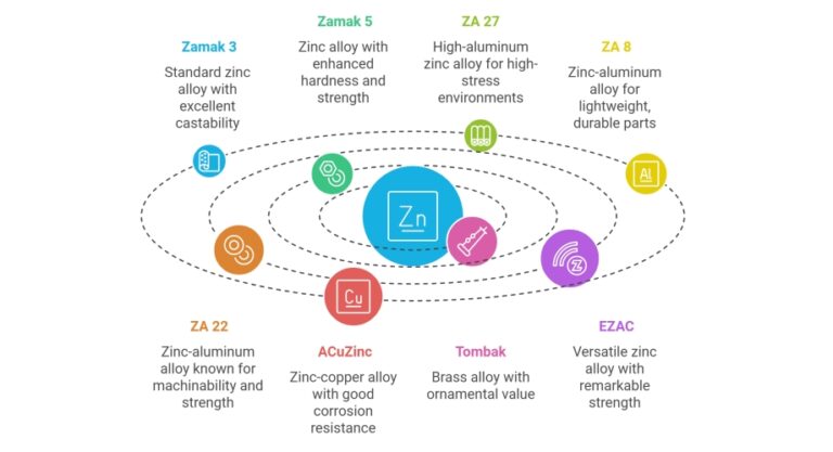 Zinc Machining: Essential Techniques and Best Practices for Success ...