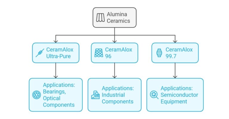 Essential Guide to Alumina Ceramics Machining for Precision Parts | AT ...