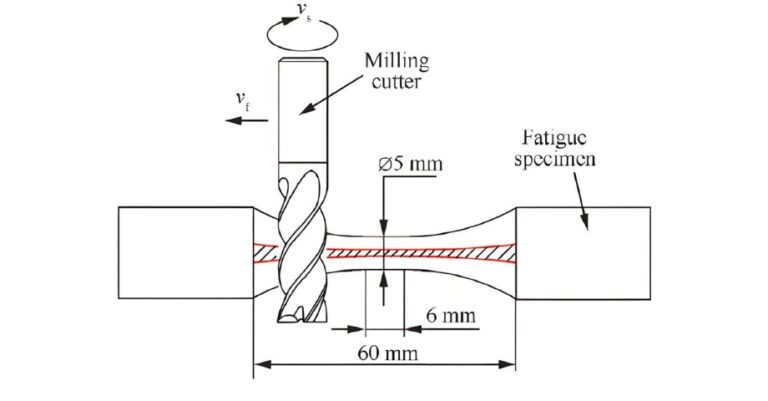 Mastering Side Milling: Essential Techniques for Precision Machining ...