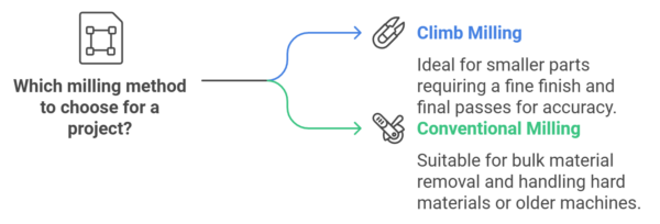 Climb Milling: Benefits, Challenges, and Key Differences Explained | AT ...