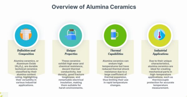Essential Guide to Alumina Ceramics Machining for Precision Parts | AT ...