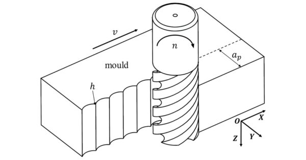 Mastering Side Milling: Essential Techniques for Precision Machining ...