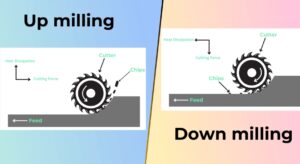 Mastering Peripheral Milling: Techniques for Optimal Machining Results ...