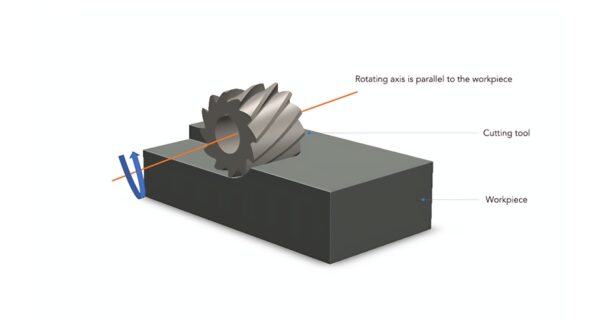 Mastering Peripheral Milling: Techniques for Optimal Machining Results ...