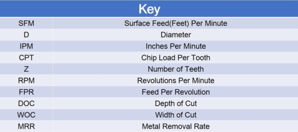 Comprender el significado de SFM: conceptos clave y aplicaciones en el ...