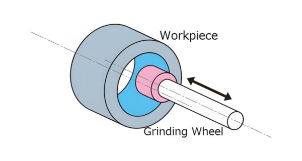 Essential Guide to Grind Machining: Techniques, Benefits, and Tips | AT ...