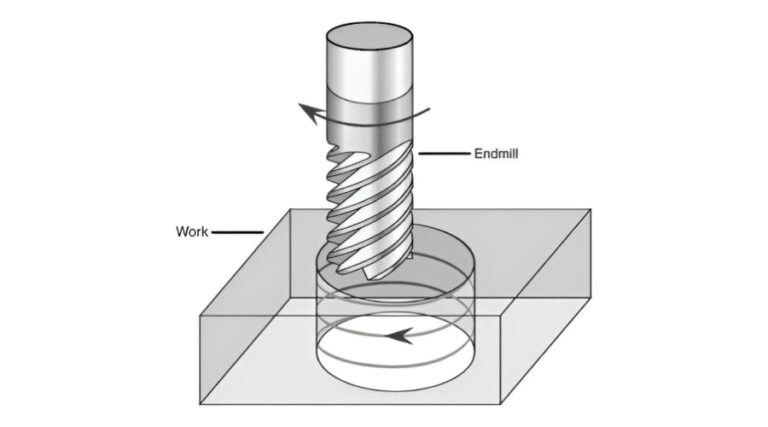 Mastering Helical Milling: Techniques for Precision and Efficiency | AT ...