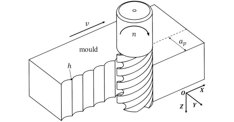 Mastering Side Milling: Techniques, Benefits, and Applications | AT ...