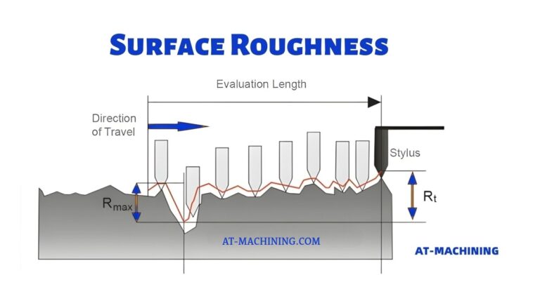 Essential Surface Roughness Chart: Symbols, Values, and Applications
