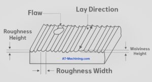 Tabla de rugosidad superficial esencial: símbolos, valores y aplicaciones