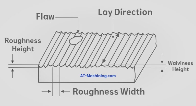 Essential Surface Roughness Chart: Symbols, Values, and Applications
