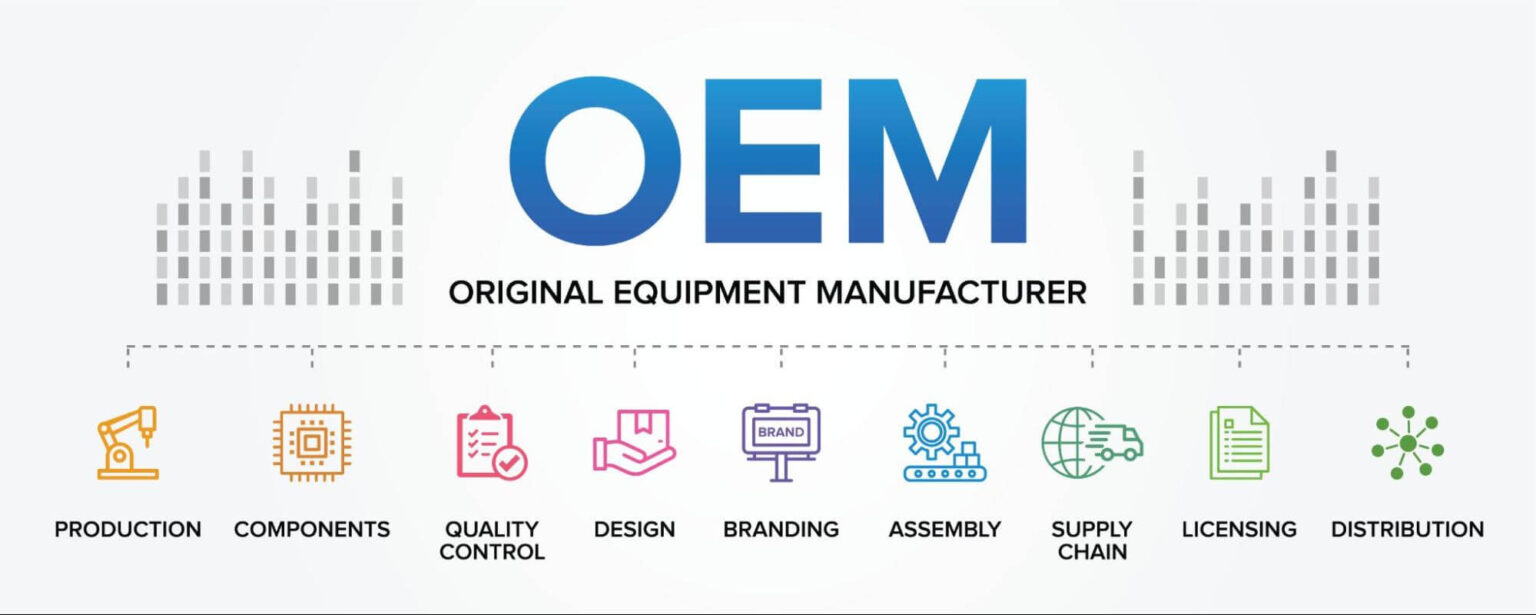 The Essential Guide to Understanding OEM,ODM and JDM in Manufacturing Today