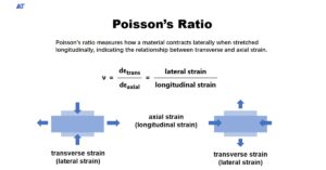 Understanding the Poisson Ratio: Key Insights for Material Science