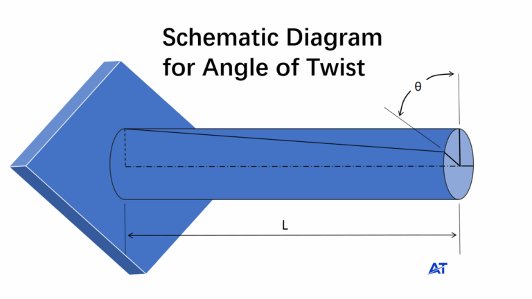 Understanding Torsional Stiffness: Key Factors for Design Optimization