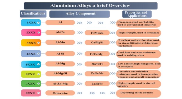 Genera Mixtionum Aluminii: Dux Practica ad Machinationem CNC | AT-Machining